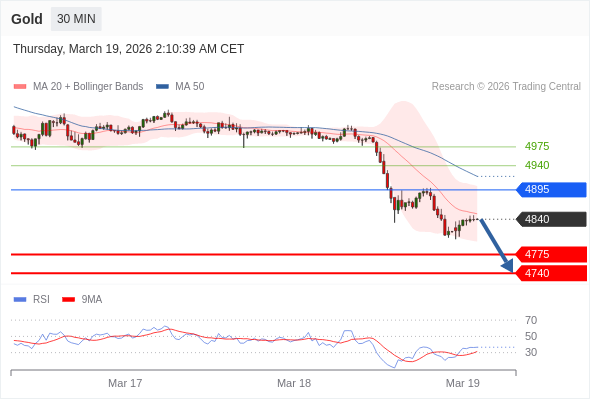 2026 03 19 Gold Intraday Under Pressure Hirose Financial 2026 03 19 Gold Intraday Under Pressure Hirose Financial