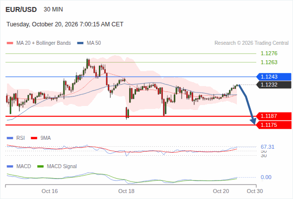 EUR/USD (EURUSD) Live Rates, Analysis & Forecast - TradingKey