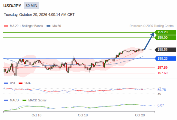 USD/JPY (USDJPY) Live Rates, Analysis & Forecast - TradingKey