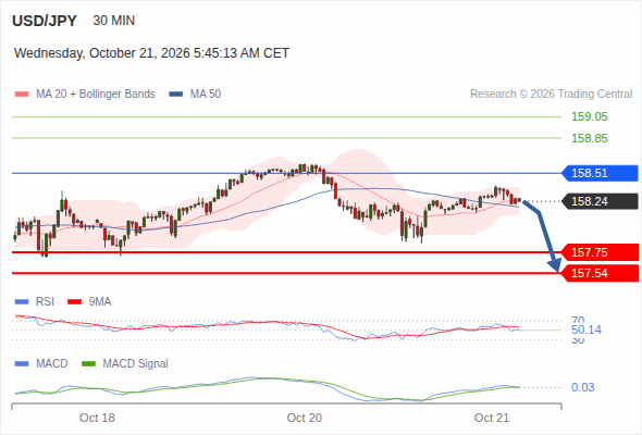 USD/JPY (USDJPY) Live Rates, Analysis & Forecast - TradingKey