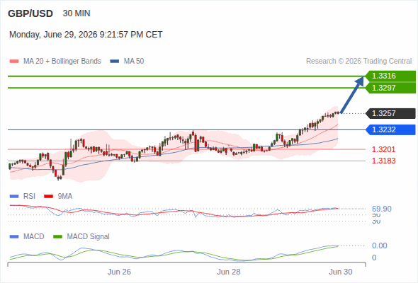GBP/USD (GBPUSD) Live Rates, Analysis & Forecast - TradingKey