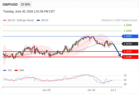 GBP/USD (GBPUSD) Live Rates, Analysis & Forecast - TradingKey