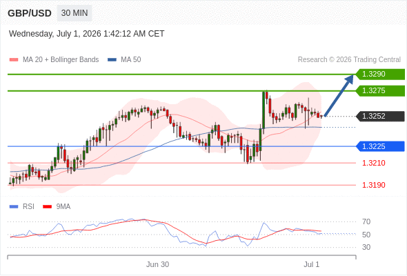GBP/USD (GBPUSD) Live Rates, Analysis & Forecast - TradingKey