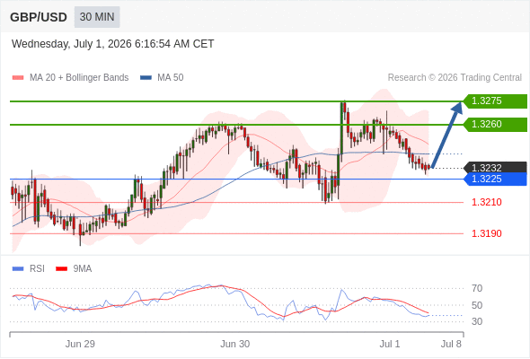 GBP/USD (GBPUSD) Live Rates, Analysis & Forecast - TradingKey