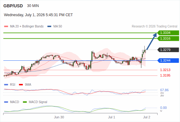 GBP/USD (GBPUSD) Live Rates, Analysis & Forecast - TradingKey