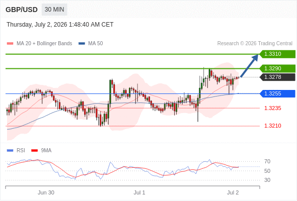 GBP/USD (GBPUSD) Live Rates, Analysis & Forecast - TradingKey
